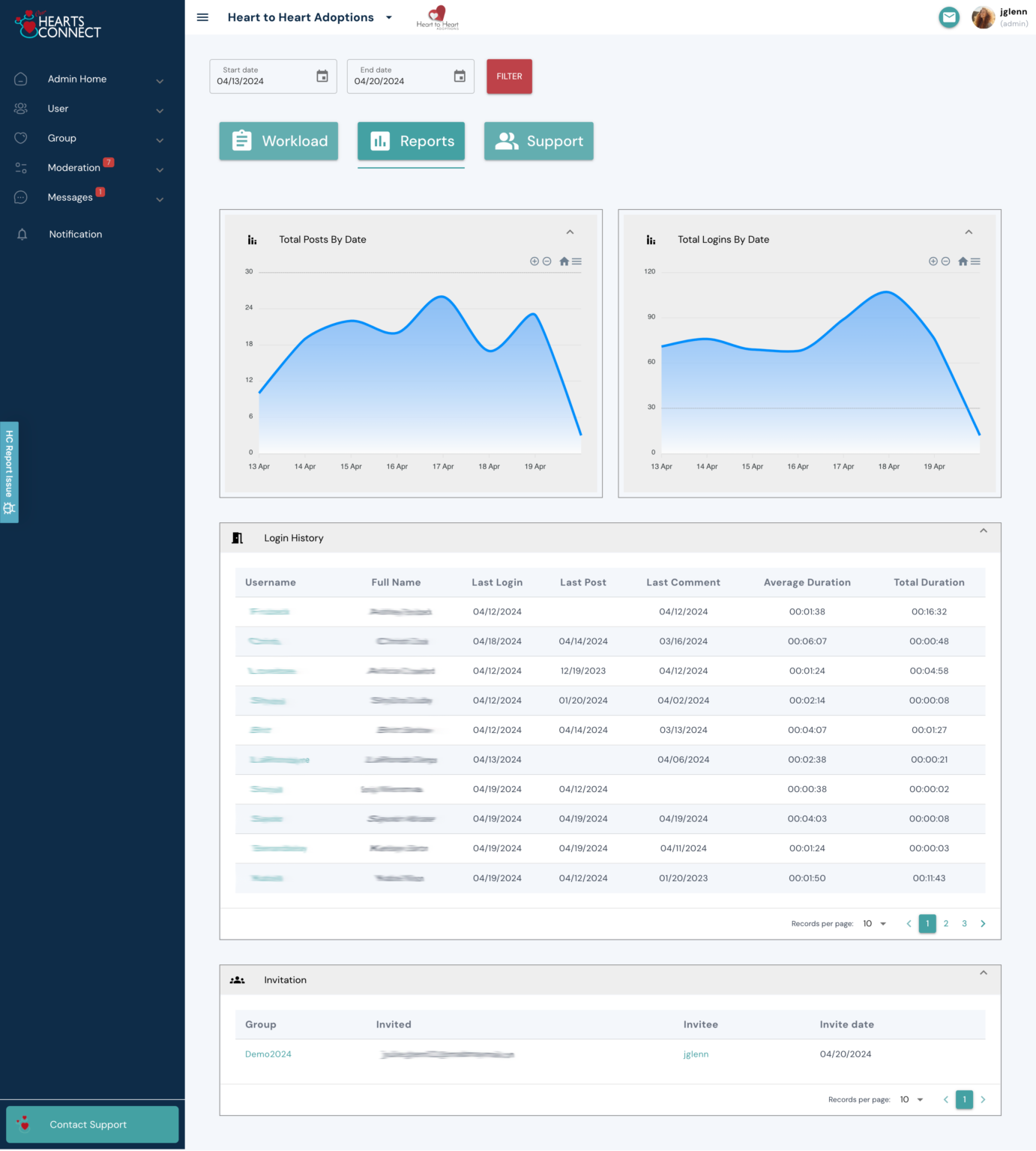 Dashboards - HeartsConnect